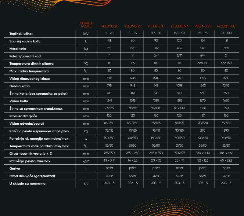 PELLING – Thermoflux – Nema zime